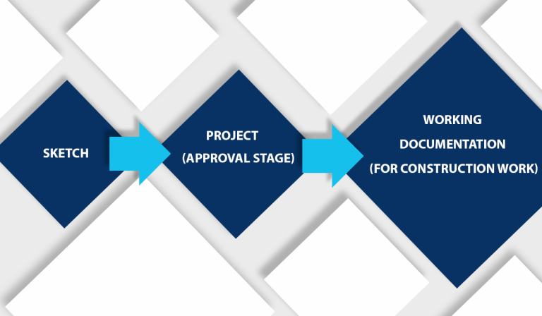 Preparation of Business Plans, Schemes, and Feasibility Studies – Hydro ...